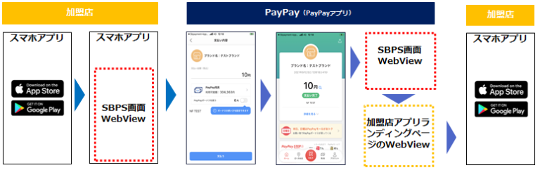PayPay（オンライン決済） - 加盟店アプリ、PayPayアプリ連動について | Developer - SBペイメントサービス