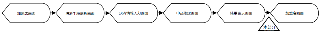 Link Type - Link Type Recurring Billing (Fixed Term/Pay as You Go) Request | Developer - SB ...